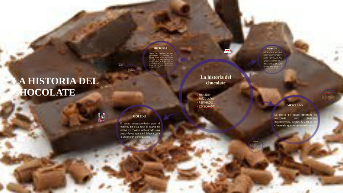 LA HISTORIA DEL CHOCOLATE by Virginia Espinosa