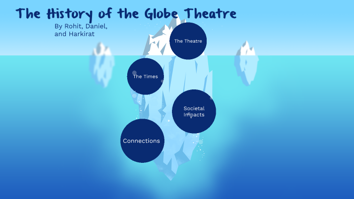 Shakespeare Globe Theatre History by Harkirat Dhillon on Prezi