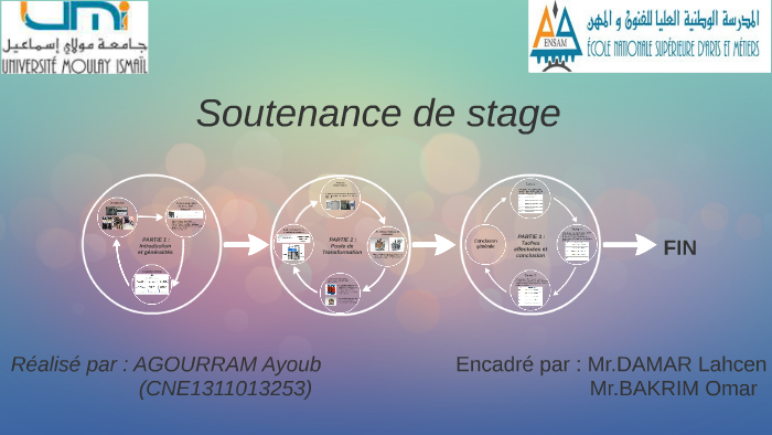soutenance Ayoub by ayoub agourram on Prezi