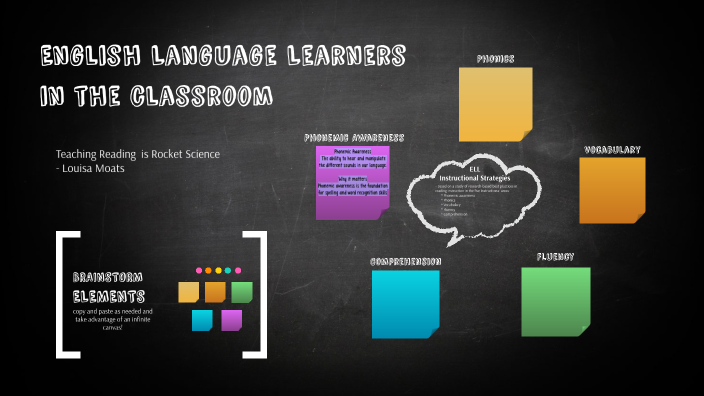 ELLs in the Classroom by Teah Bennett on Prezi