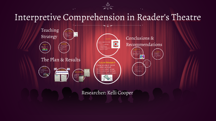 Interpretive Comprehension in Reader's Theatre by Kelli Cooper on Prezi