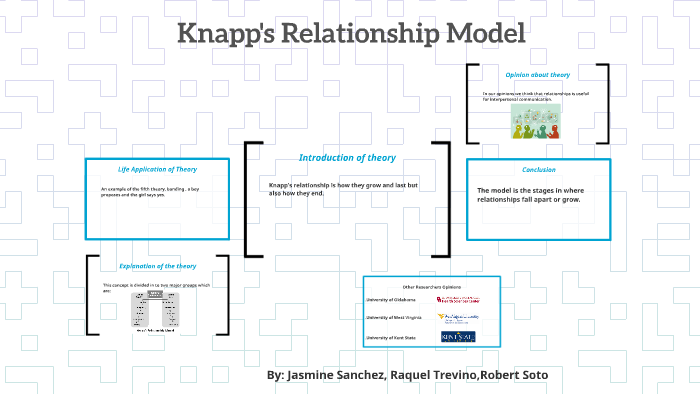 Knapps Relationship Model by Raquel Trevino on Prezi