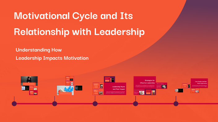 Motivational Cycle and Its Relationship with Leadership by MARTHA ...