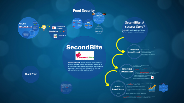 SecondBite Food Security Initiative by Jeremy Hegarty on Prezi