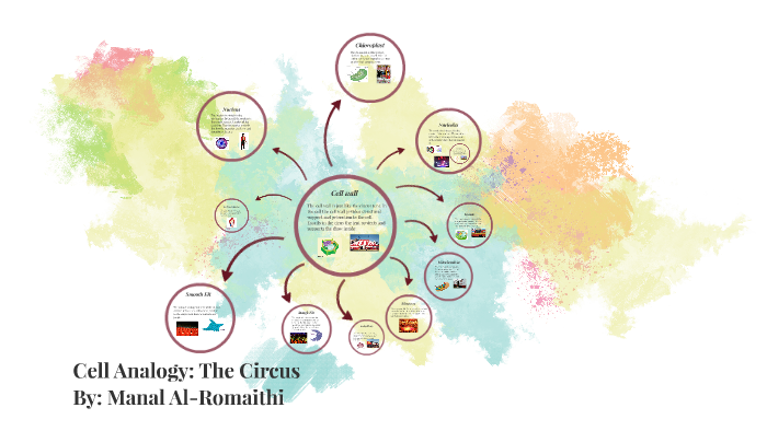 Cell Analogy: The circus by manal alromaithi on Prezi