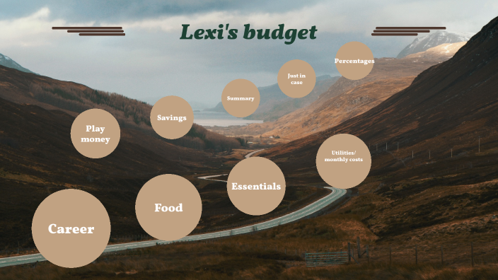 Lexi's budget :) by LexiJo Millard on Prezi