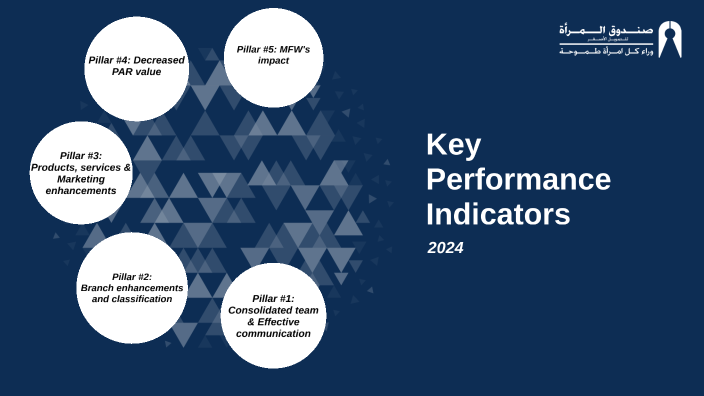 KeyPerformance indicators by Lara Naber on Prezi
