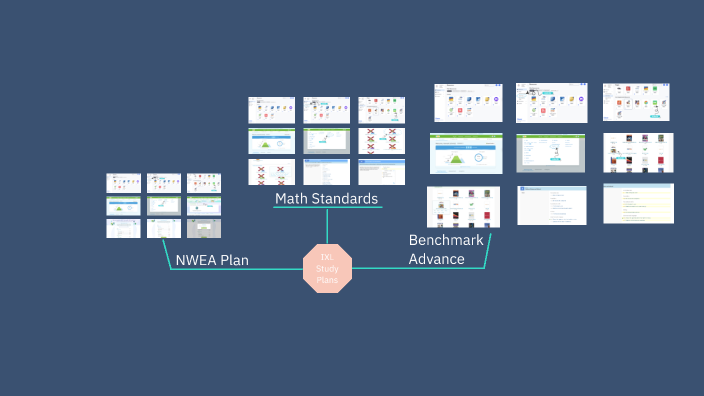 IXL Study Plans by Hannah Schmitz on Prezi