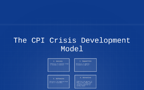 the CPI crisis Development Model by Gabriel Montoya on Prezi