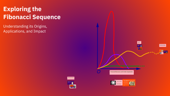 Exploring the Fibonacci Sequence by Porsche Greik on Prezi