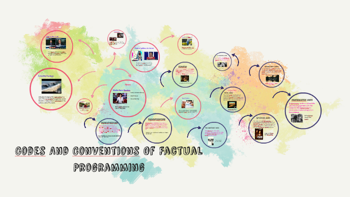 Codes And Conventions Of Factual Programming by Amber Farrant on Prezi