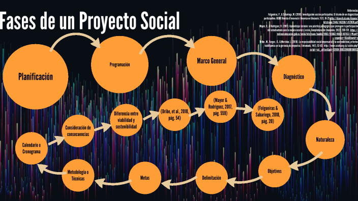 Mapa de Secuencia by Antony Manuel Zambrano Zambrano on Prezi
