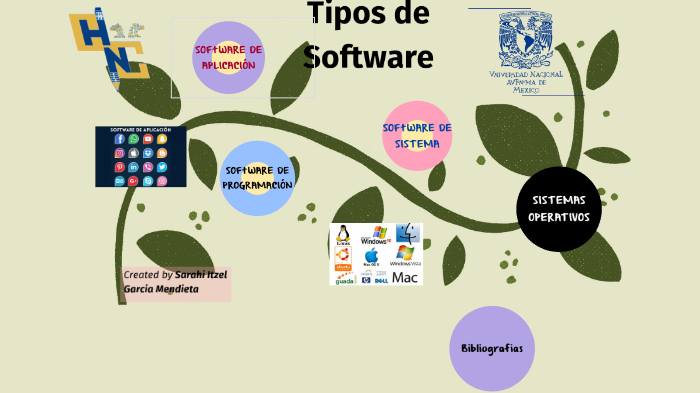 Practica 16 - Tipos de software by Sara Garcia on Prezi