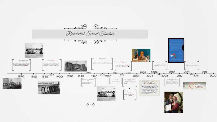 Residential School Timeline by Maha Gopalan on Prezi