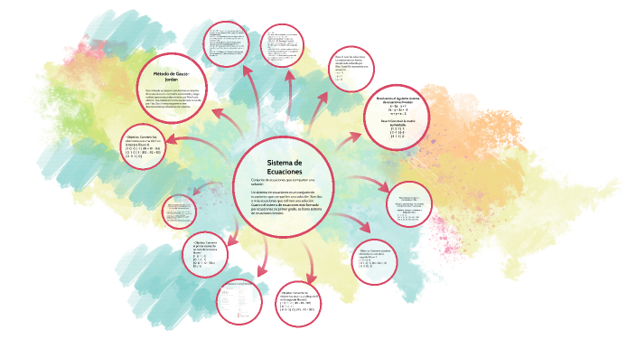 Double click to add title by abigail suarez on Prezi
