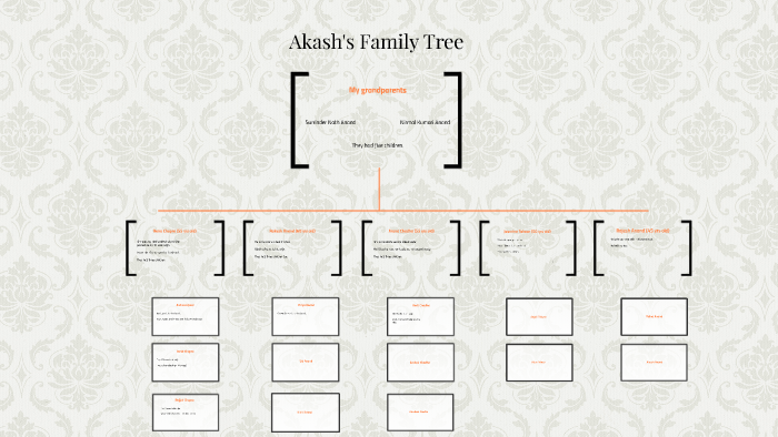 Akash Family tree by raina anand