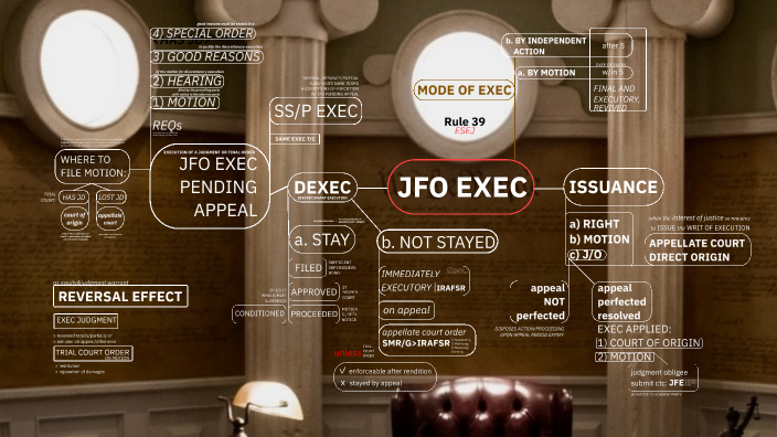 Rule 39 Flowchart by Mia Mantaring on Prezi