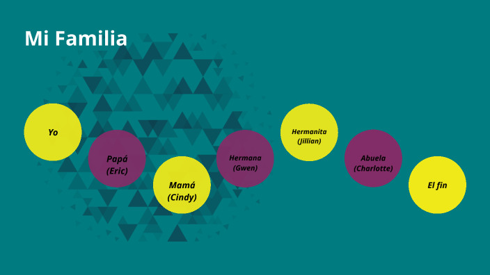 Mi Familia-BD by Beckett Dolan on Prezi