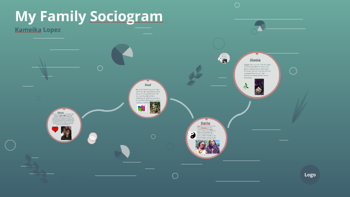 My Family Sociogram by kameika lopez on Prezi