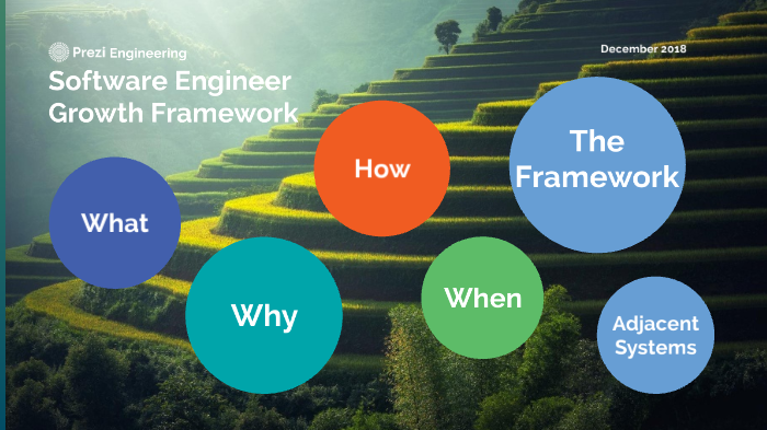 Prezi Software Engineering Growth Framework by Tyler Miller on Prezi