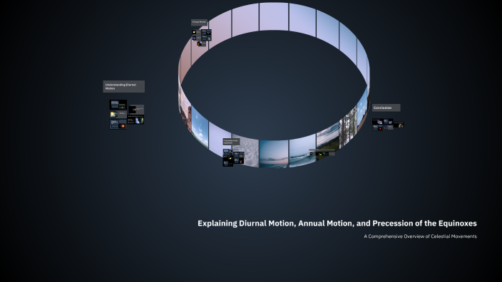 Explaining Diurnal Motion, Annual Motion, and Precession of the Equinoxes by Jade marcus on Prezi