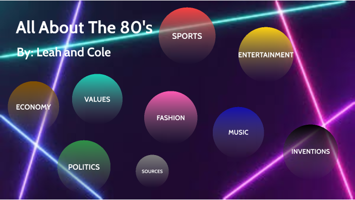 U.S History Decades Project by Leah Smith on Prezi