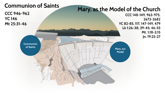 7CL: Communion of Saints & Mary, Model of the Church by nancy lopez on ...