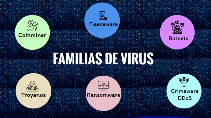 ESQUEMA TIC by Javier Tolosa Pérez on Prezi