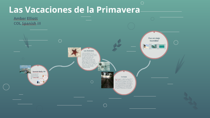 Las Vacaciones de la Primavera by Amber Elliott on Prezi
