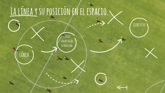 La línea y su posición en el espacio. by Carlos Veliz on Prezi