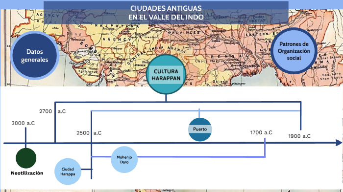 Grupo 5 - mapa valle del Indo by MARÍA PAULA YÁVAR CALDERÓN on Prezi