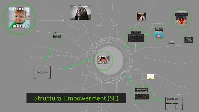 Structural Empowerment by Brittany Demmer on Prezi