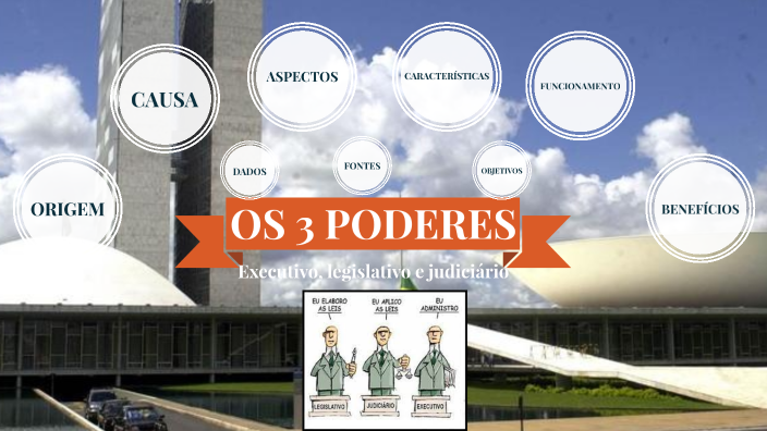 Os Três Poderes Constitucionais by Edson Roberto Gomes O Bode on Prezi