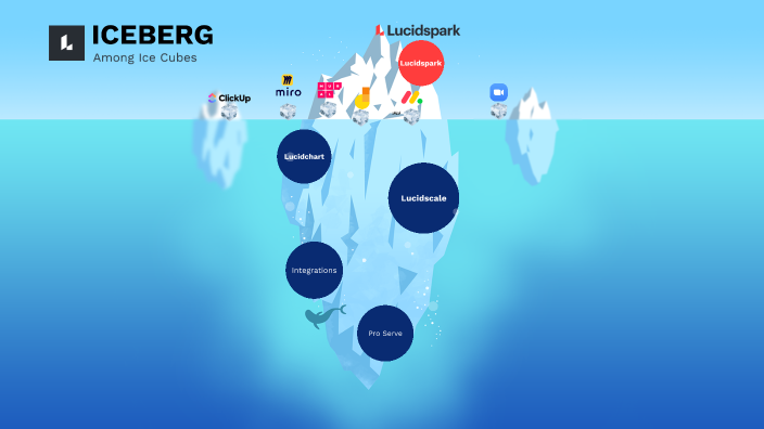 End to End Solution vs. Point Solution by Jeff Crow on Prezi