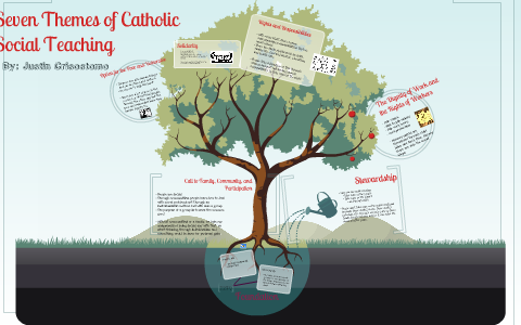 Seven Themes of Catholic Social Teaching by Justin Crisostomo on Prezi