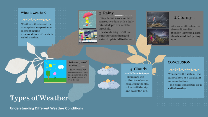 Types of Weather by Jela Omilid on Prezi