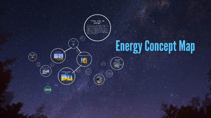 Energy Concept Map by jascully wilson