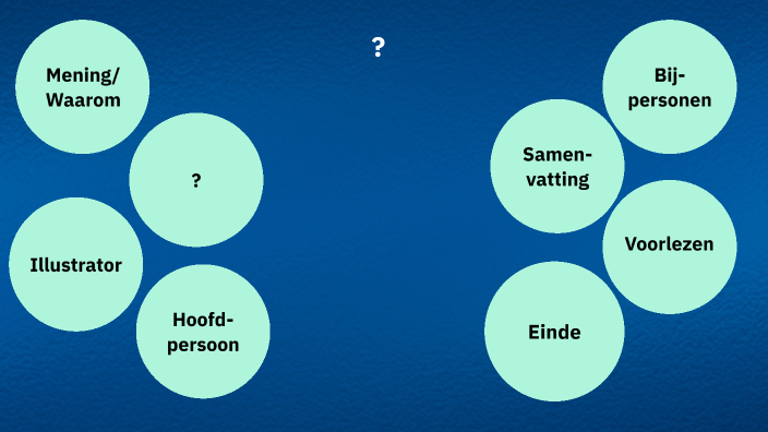 by Jop van de Lockant on Prezi