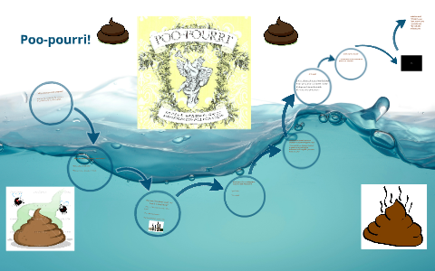 who invented poo-pourri? by on Prezi