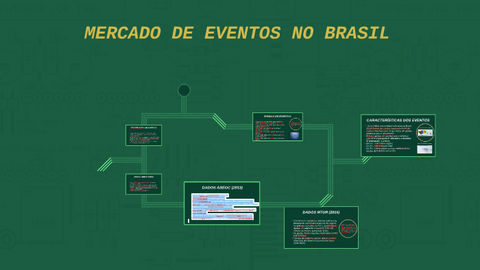 MERCADO DE EVENTOS NO BRASIL by Alice Watson on Prezi