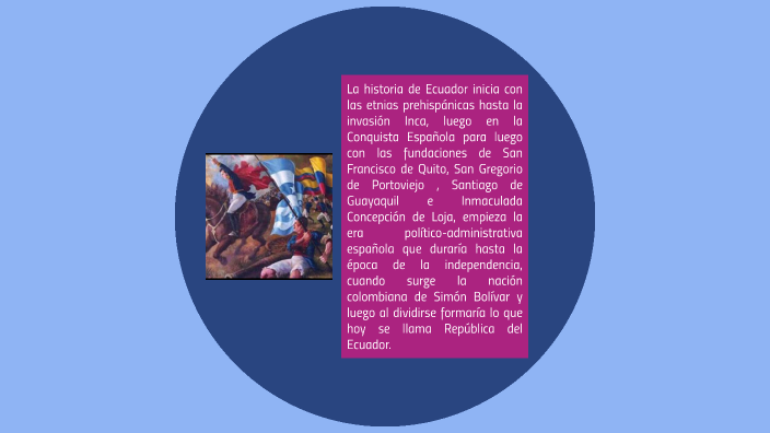 Ecuador by melissa Pantoja on Prezi