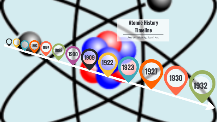 Atomic History Timeline by Sarah Aud on Prezi