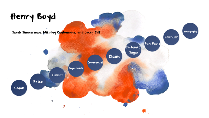 ENergy DrINK by sarah simmerman on Prezi