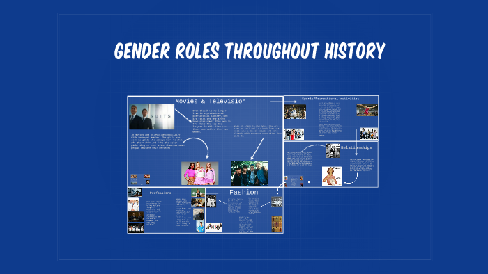 Gender Roles throughout history by yaz cooper on Prezi