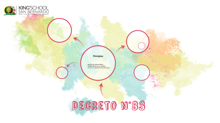 Decreto n°83 by Paulina Contreras on Prezi