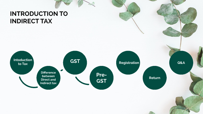 INTRODUCTION TO GST by Swetha M on Prezi