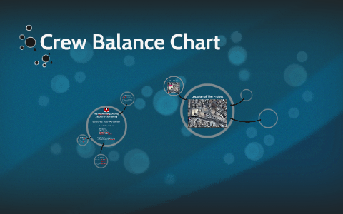 Crew Balance Chart by yasmeen hotari on Prezi