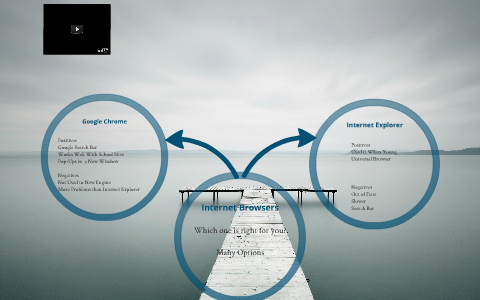 Google Chrome by kent kehler on Prezi