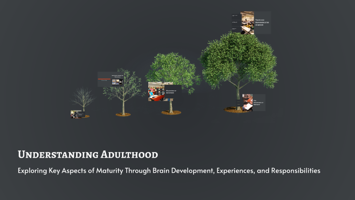 Understanding Adulthood by Aarohi Rastogi on Prezi
