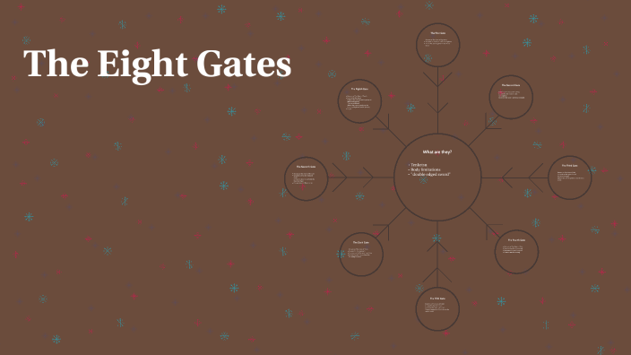 Types of Chakra: The Eight Gates by Sarah Stevens on Prezi